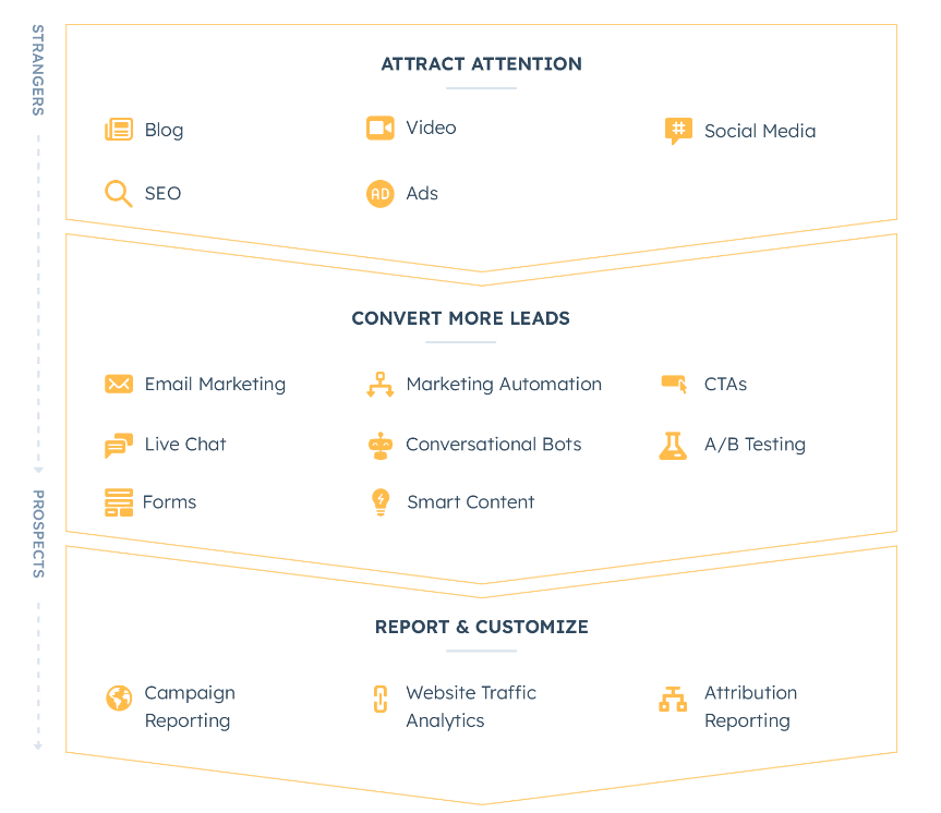 Why Go HubSpot? Discover the Competitive Advantage | Bristol Strategy