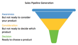 Sales Road Map for Success with Inbound Marketing